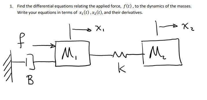 Solved Problem 1(a): What are the dynamics associated with | Chegg.com