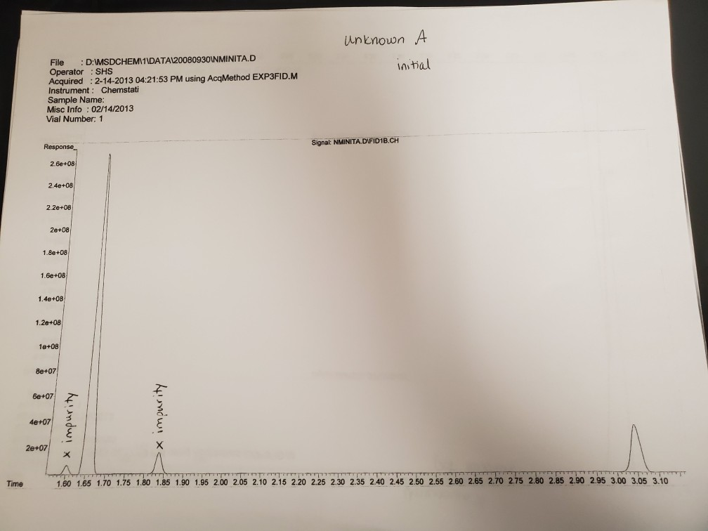 3. Using the GC chromatograms, report the retention | Chegg.com