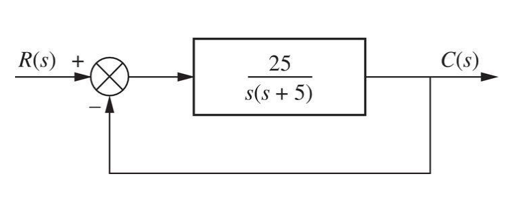 [Solved]: For the system shown below, find the output, c(t),