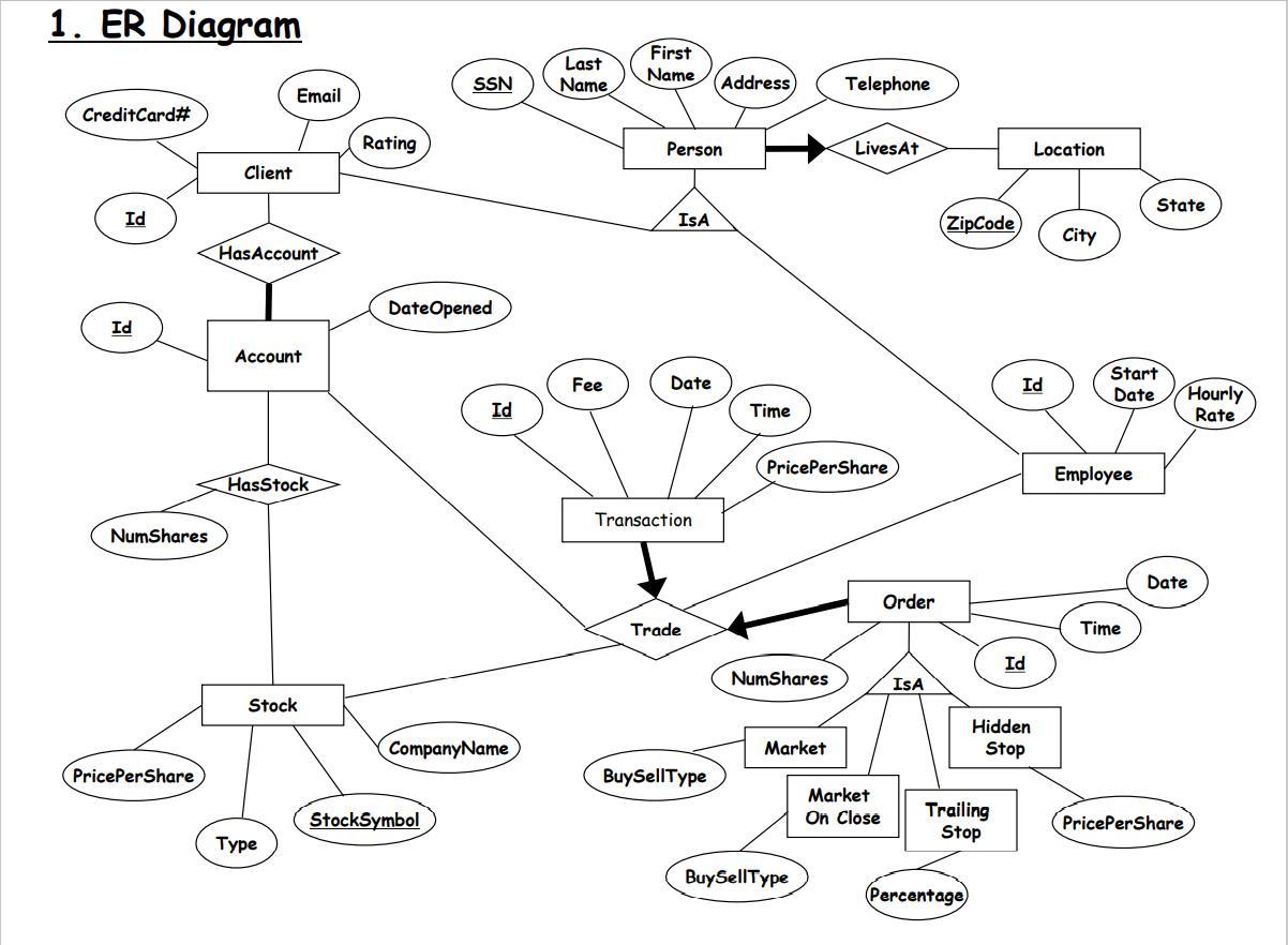 1. ER Diagram | Chegg.com