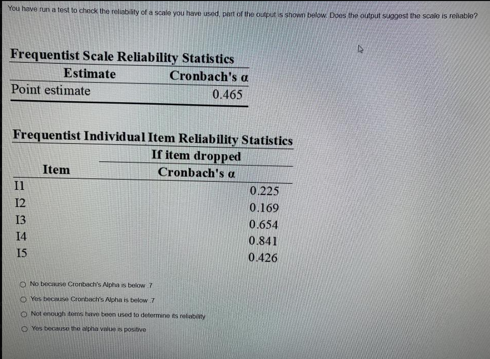 Solved You have run a test to check the reliability of a | Chegg.com