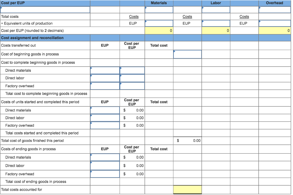 Solved Exercise 20-16A FIFO: Completing a process cost | Chegg.com
