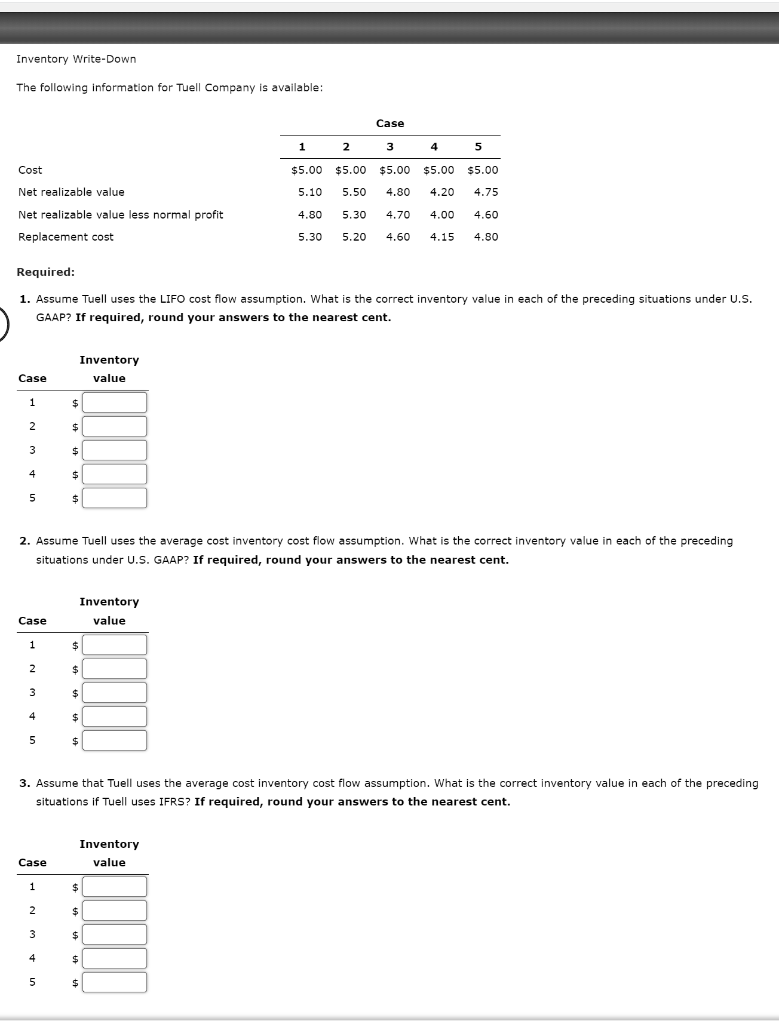 Solved Inventory Write-Down The following information for | Chegg.com