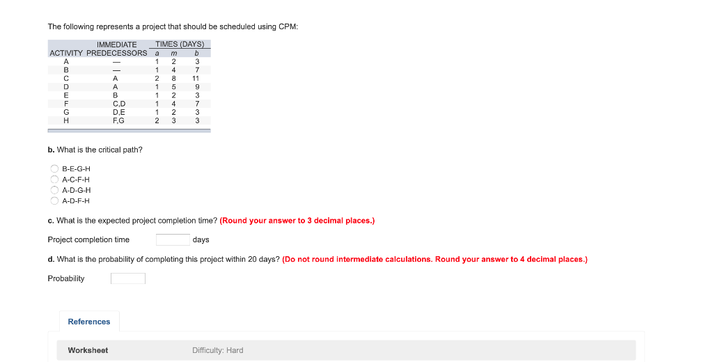 Solved The following represents a project that should be | Chegg.com