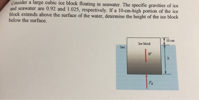 Solved Consider a large cubic ice block floating in | Chegg.com