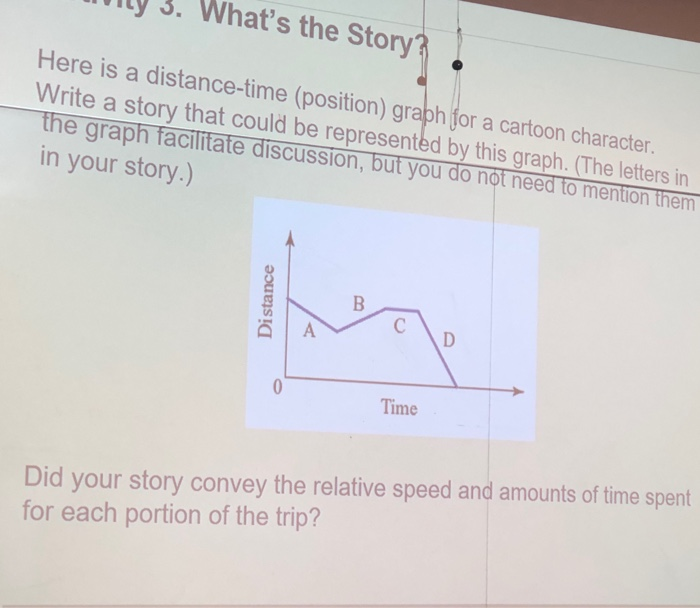 Solved ILy 3. What's the Story? Here is a distance-time | Chegg.com