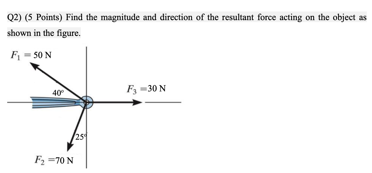 Solved Q2) (5 Points) Find the magnitude and direction of | Chegg.com