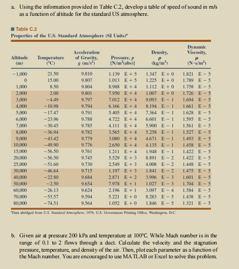 Solved a. Using the information provided in Table C 2, | Chegg.com