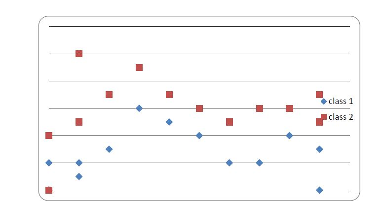 Solved Given the following dataset, can single-layer neural | Chegg.com