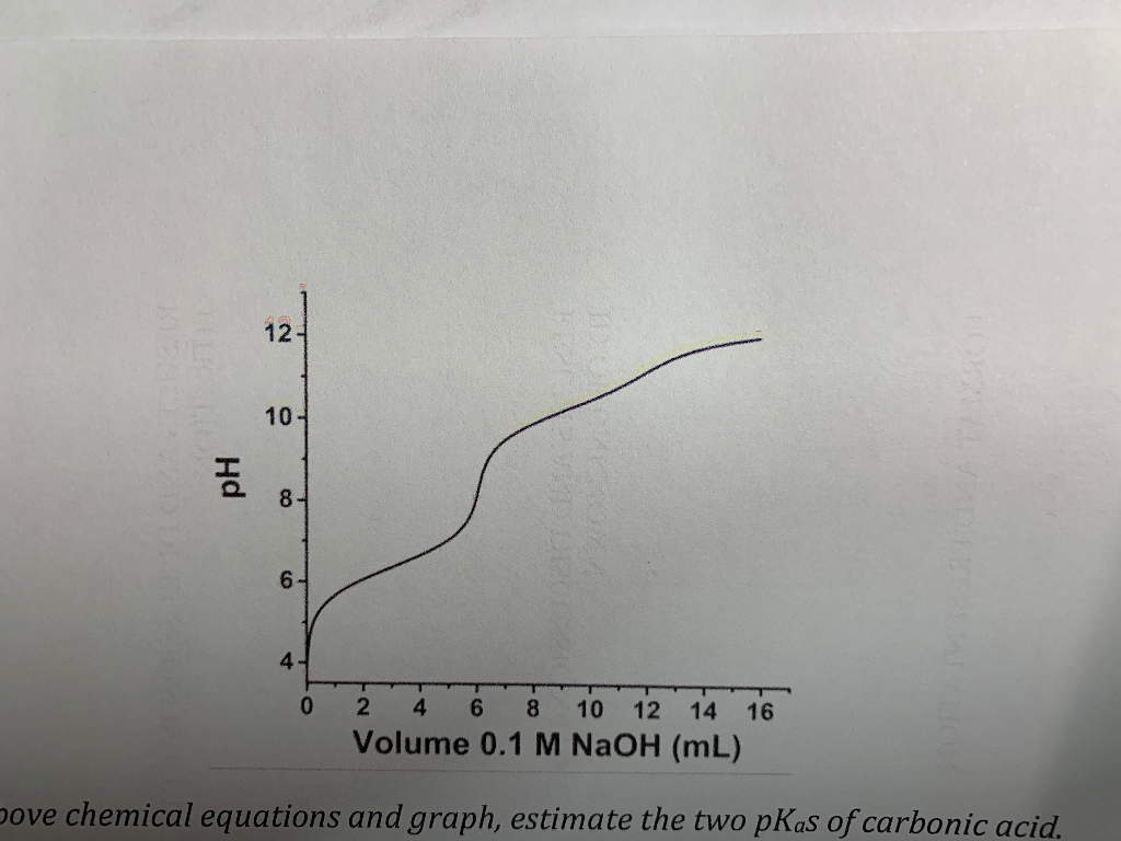 Solved Calculate the pKa values for each ionization of | Chegg.com