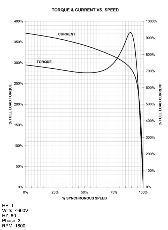 Solved Determine the pull-out torque (in lb-ft). Electrical | Chegg.com