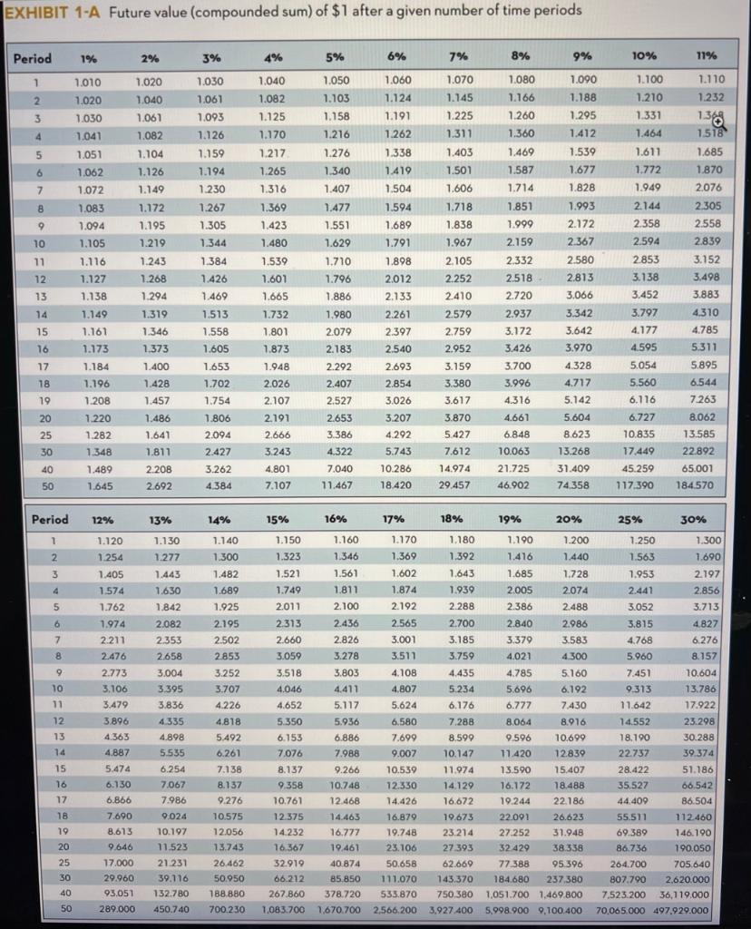 Jamie Lee and Ross, now 57 and still very active, | Chegg.com