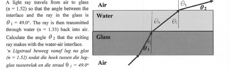 Solved Air Water A light ray travels from air to glass (n = | Chegg.com