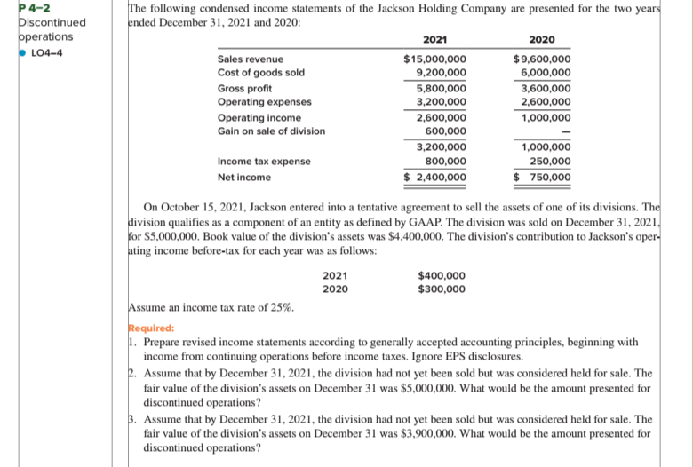 Solved The following condensed income statements of the | Chegg.com