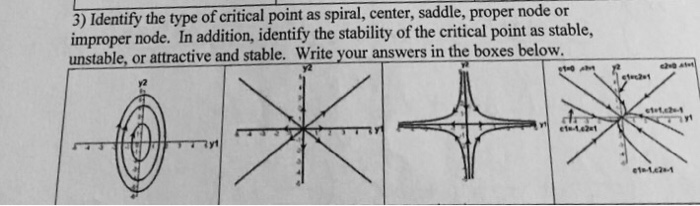 Solved Identify the type of critical point as spiral, | Chegg.com