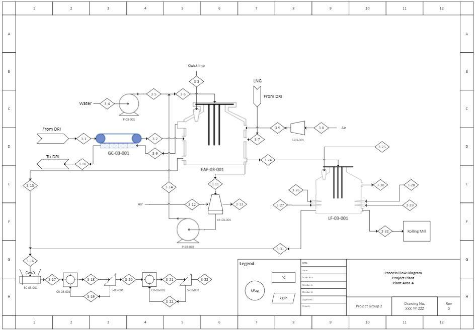 Solved I'm working on a chemical engineering project this | Chegg.com