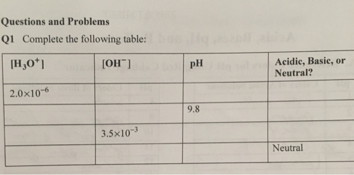 Solved Questions and Problems Q1 Complete the following | Chegg.com