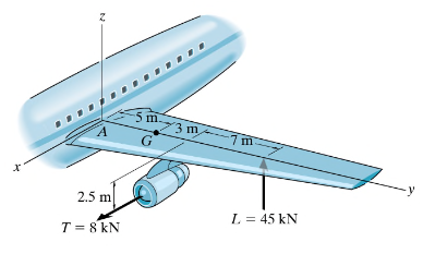 Solved The wing of the jet aircraft is subjected to a thrust | Chegg.com