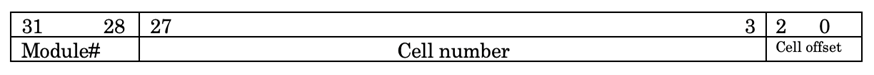 The diagram below shows the 32-bit address format | Chegg.com