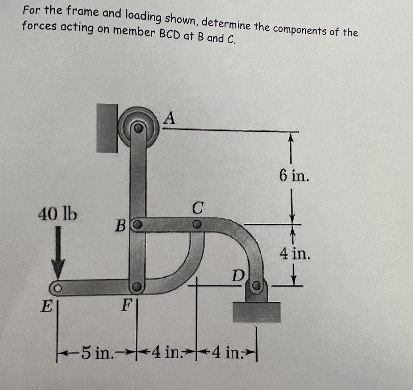 Solved For the frame and loading shown, determine the | Chegg.com