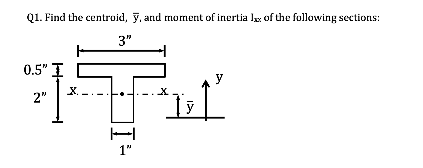 Solved Q1. Find the centroid, y, and moment of inertia Ixx | Chegg.com