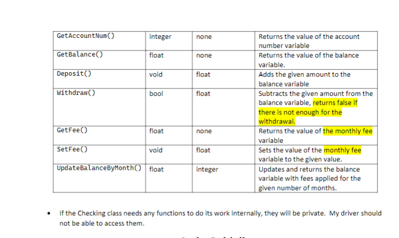 Solved - The Checking class will contain the following | Chegg.com