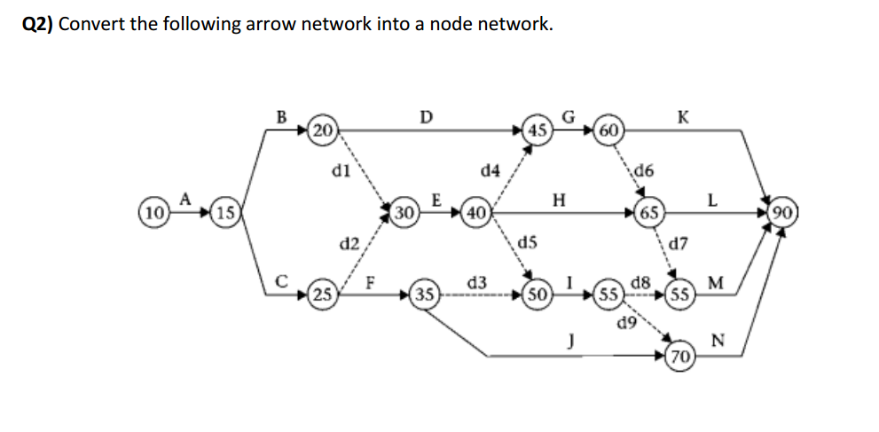 Solved Q2) Convert the following arrow network into a node | Chegg.com