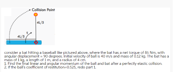 Solved Collision Point 4/5 4L/5 consider a bat hitting a | Chegg.com