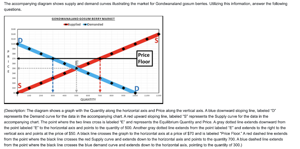 Solved This competency assessment assesses the following | Chegg.com