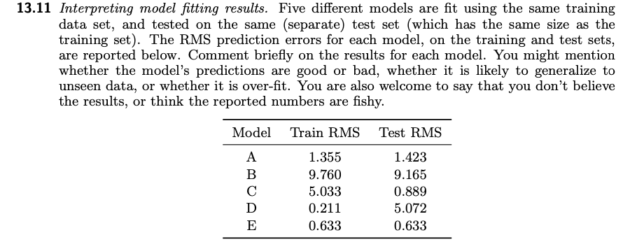 Solved 13.11 Interpreting model fitting results. Five | Chegg.com