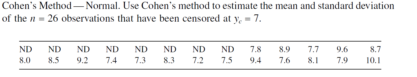 Solved Cohen's Method — Normal. Use Cohen's method to | Chegg.com