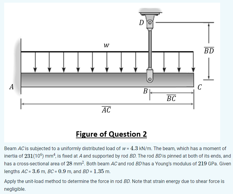 Solved Figure of Question 2 Beam AC is subjected to a | Chegg.com