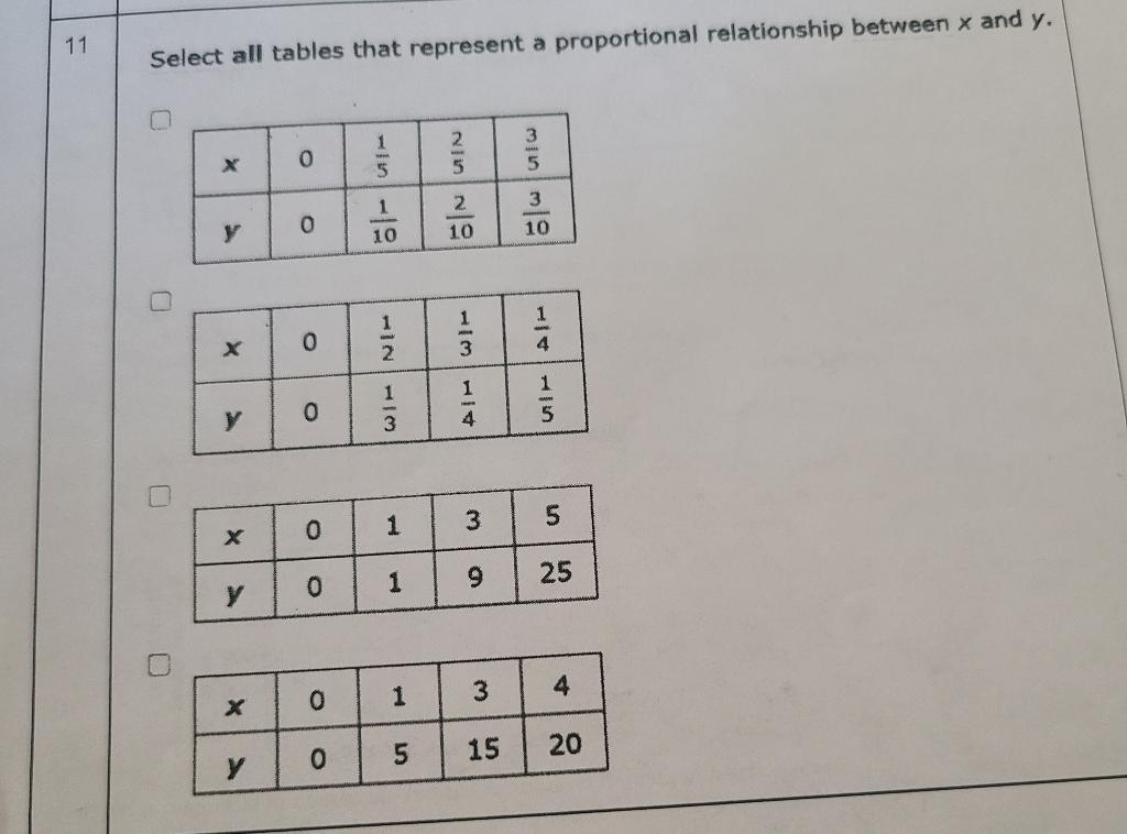 Solved Select All Tables That Represent A Proportional