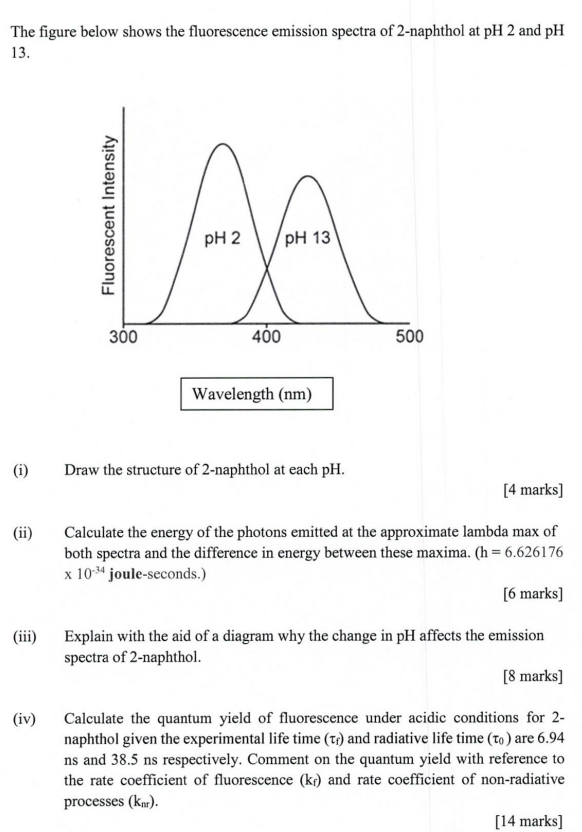 Solved The figure below shows the fluorescence emission | Chegg.com