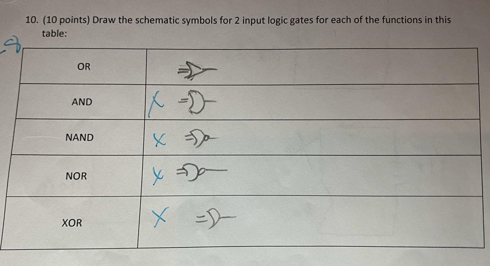 Solved 10. (10 points) Draw the schematic symbols for 2 | Chegg.com