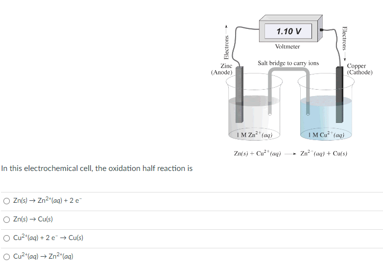 Solved Zn(s)+Cu2+(aq) Zn2+(aq)+Cu(s) In this electrochemical | Chegg.com