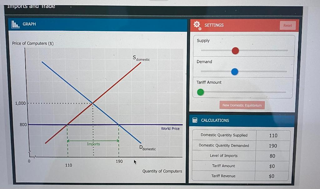 Solved Price of Computers ($) Supply Demandfollowing | Chegg.com