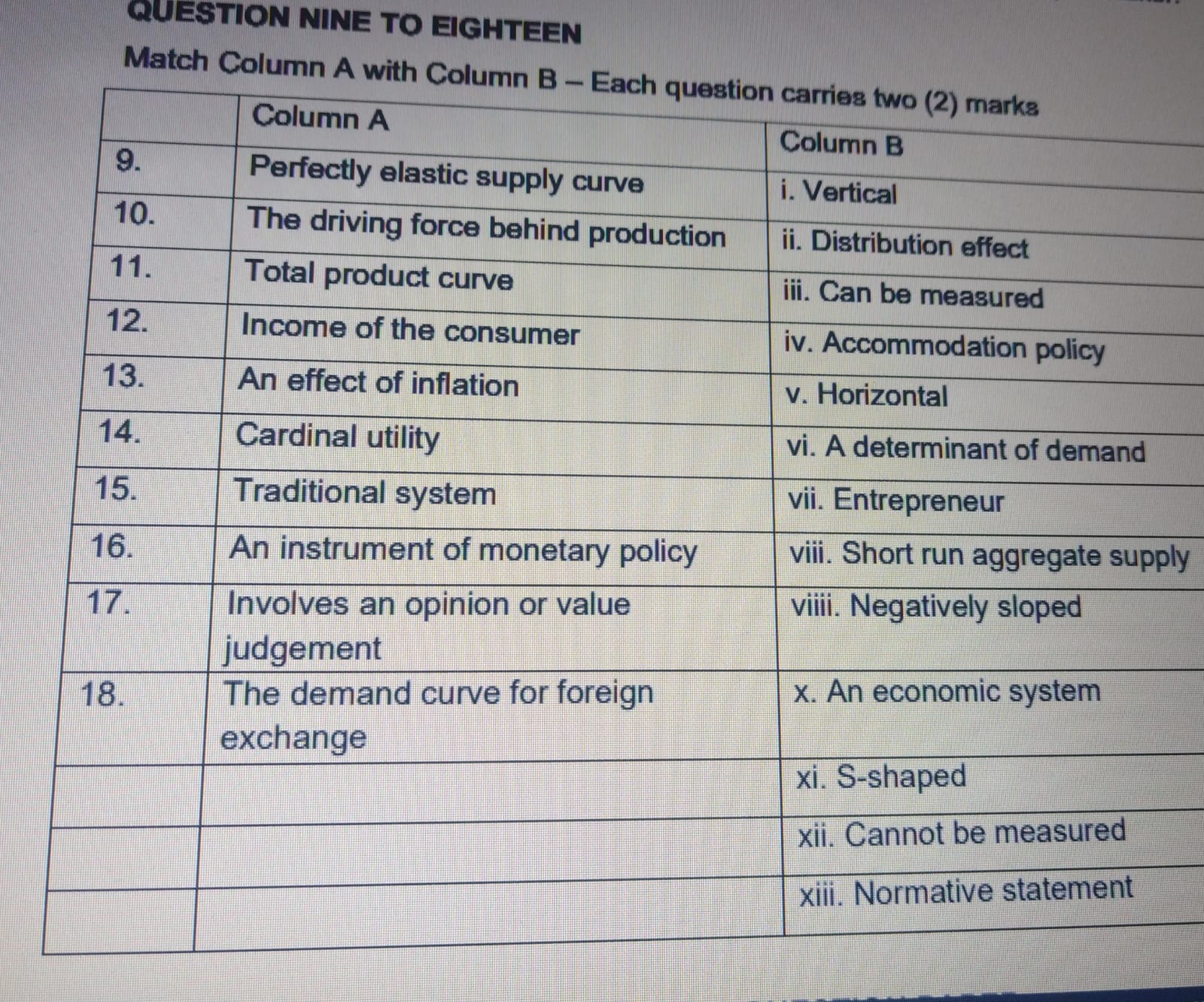 Solved QUESTION NINE TO EIGHTEEN | Chegg.com