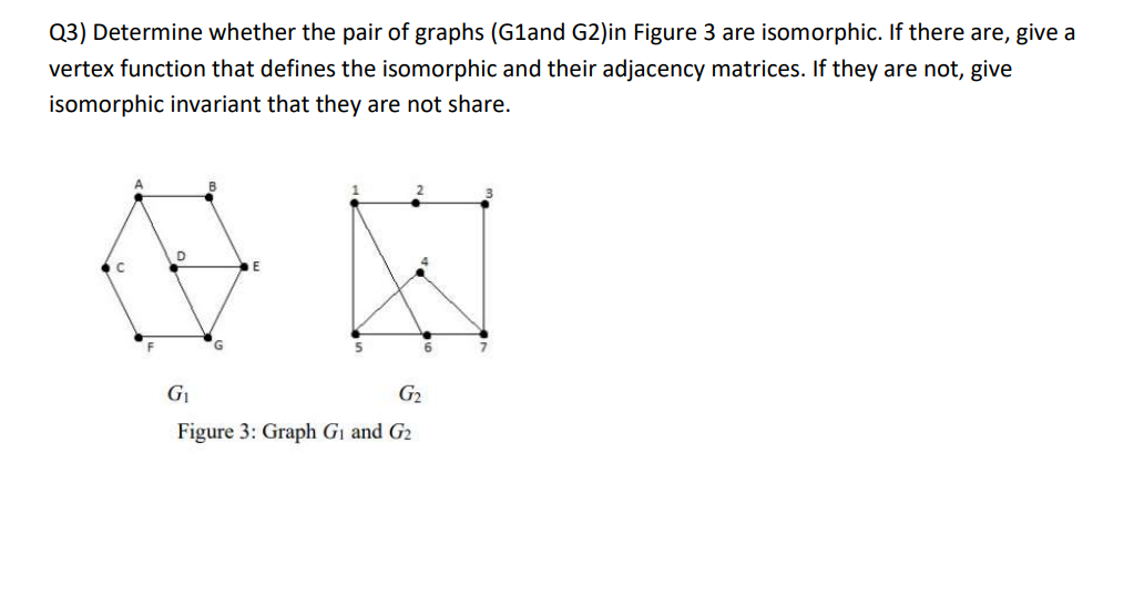 Solved Q3) Determine whether the pair of graphs (G1and G2)in | Chegg.com
