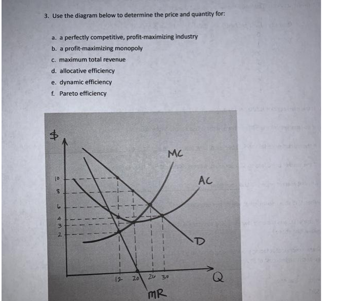 Solved 3. Use the diagram below to determine the price and | Chegg.com