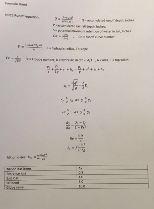 Solved Formula sheet NRCS Runoff equation: (P+08S) Q = | Chegg.com