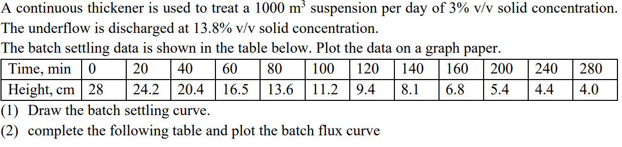 Solved A continuous thickener is used to treat a 1000 m² | Chegg.com