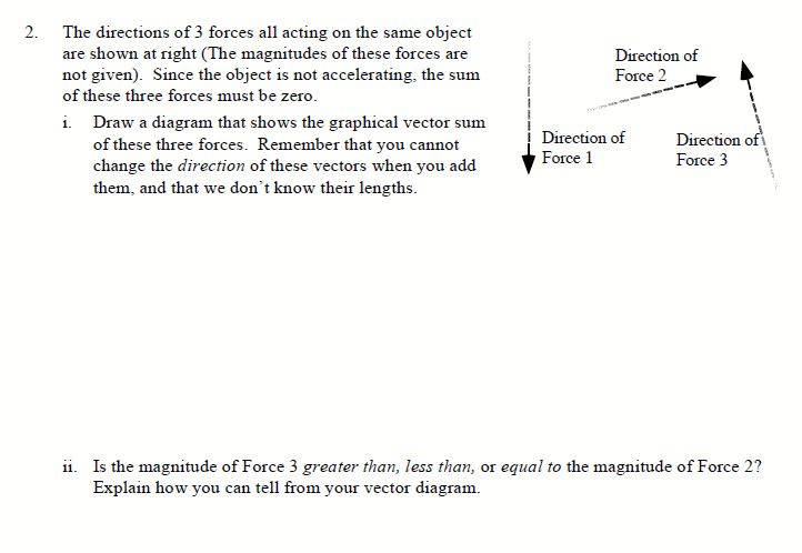 Solved 2. The directions of 3 forces all acting on the same | Chegg.com
