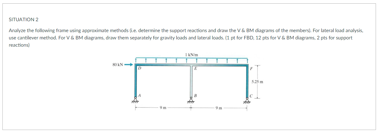 Solved SITUATION 2 Analyze the following frame using | Chegg.com