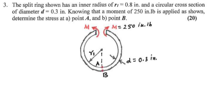 Solved 3. The split ring shown has an inner radius of rı = | Chegg.com