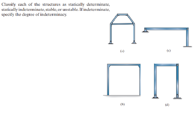 Classify each of the structures as statically | Chegg.com