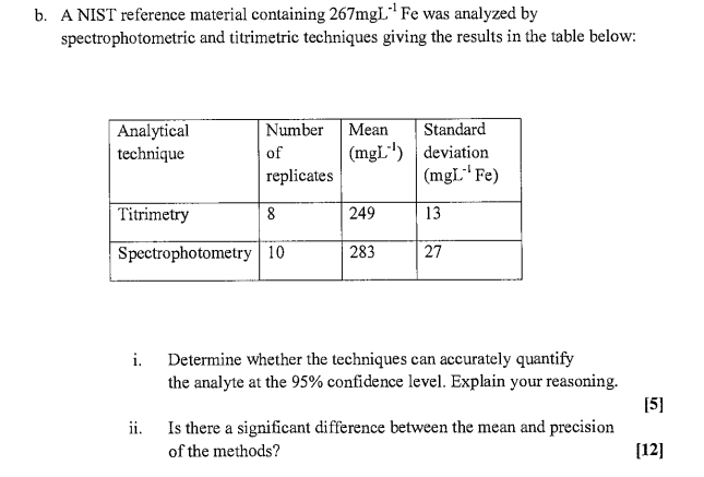 Solved b. A NIST reference material containing 267mg\"' Fe | Chegg.com