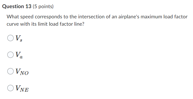 Solved What speed corresponds to the intersection of an | Chegg.com
