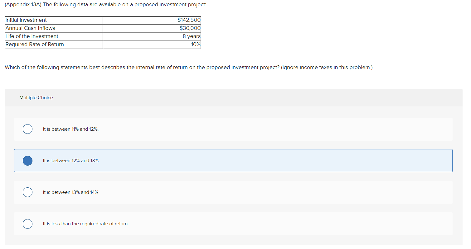 Solved (Appendix 13A) The following data are available on a | Chegg.com