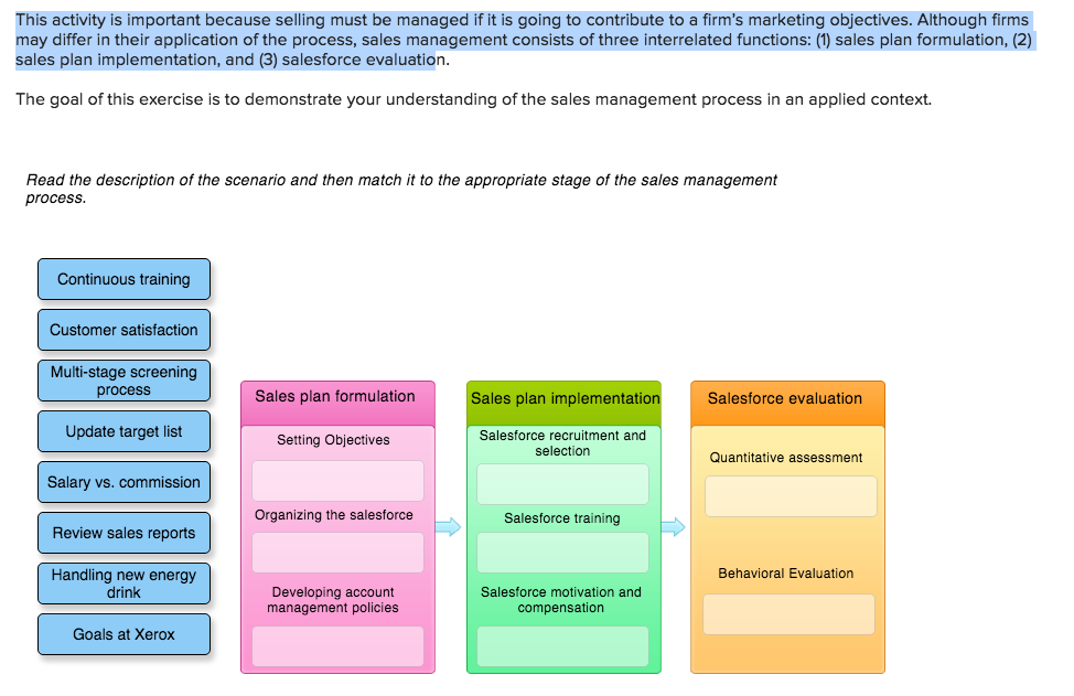 Solved This activity is important because selling must be | Chegg.com